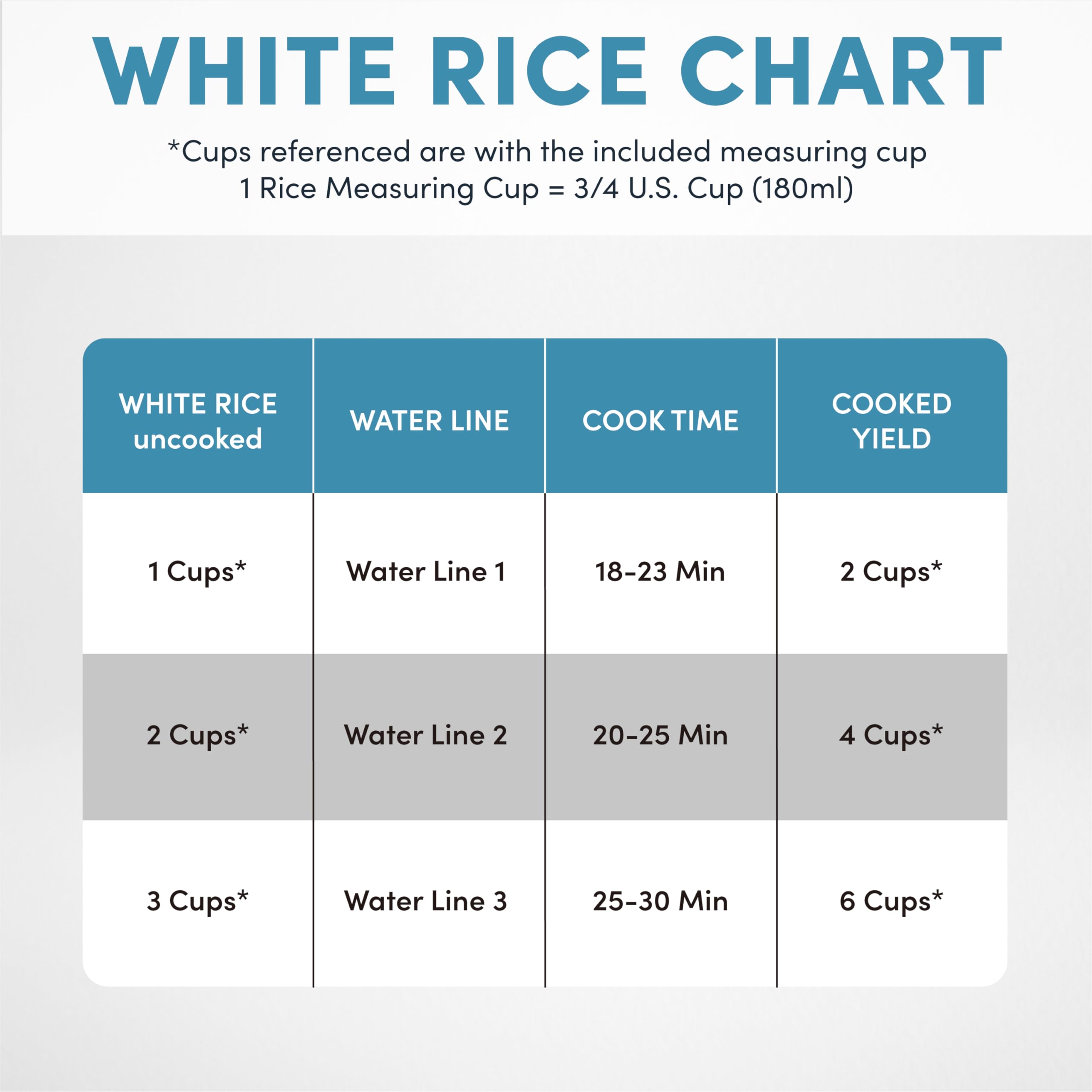 Aroma Housewares Select Stainless Rice Cooker & Warmer with Uncoated Inner Pot, 6-Cup(cooked) / 1.4Qt, ARC-753SG, White