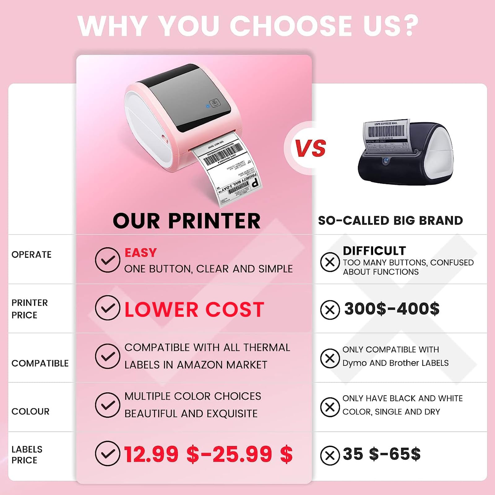 Bluetooth Thermal Shipping Label Printer 4X6 - Wireless Pink Thermal Label Printer for Shipping Packages & Small Business - Thermal Shipping Label Printer, Compatible with Phone, USPS, Shopify, Ebay