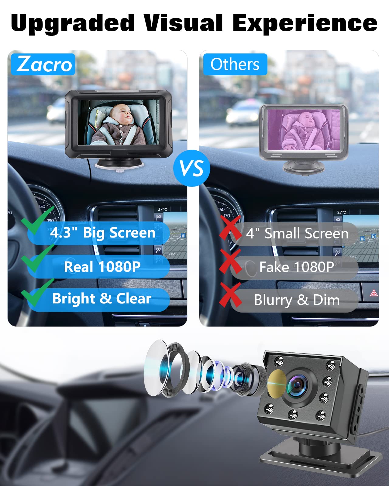 Zacro 1080P Baby Car Camera, 4.3" Baby Camera for Car, with HD Night Vision, 150° Wide View Angle Baby, 360° Rotatable, for Baby Rear Facing Seat