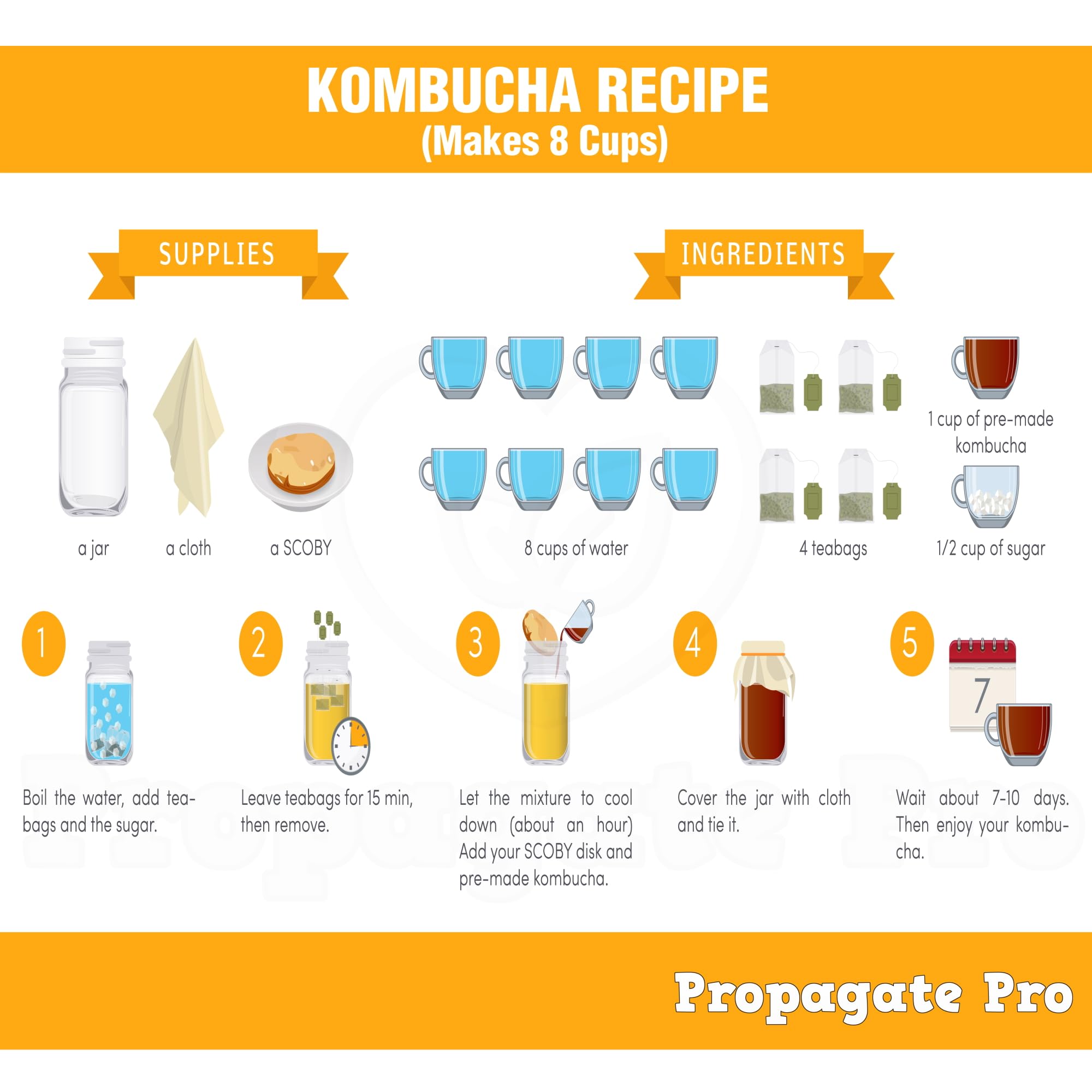 Wrap Around Kombucha Heater Belt | Propagate Pro Brewing and Fermentation Heat Mat Warmer | Keeps Your SCOBY Happy and Productive with Stickon Thermometer