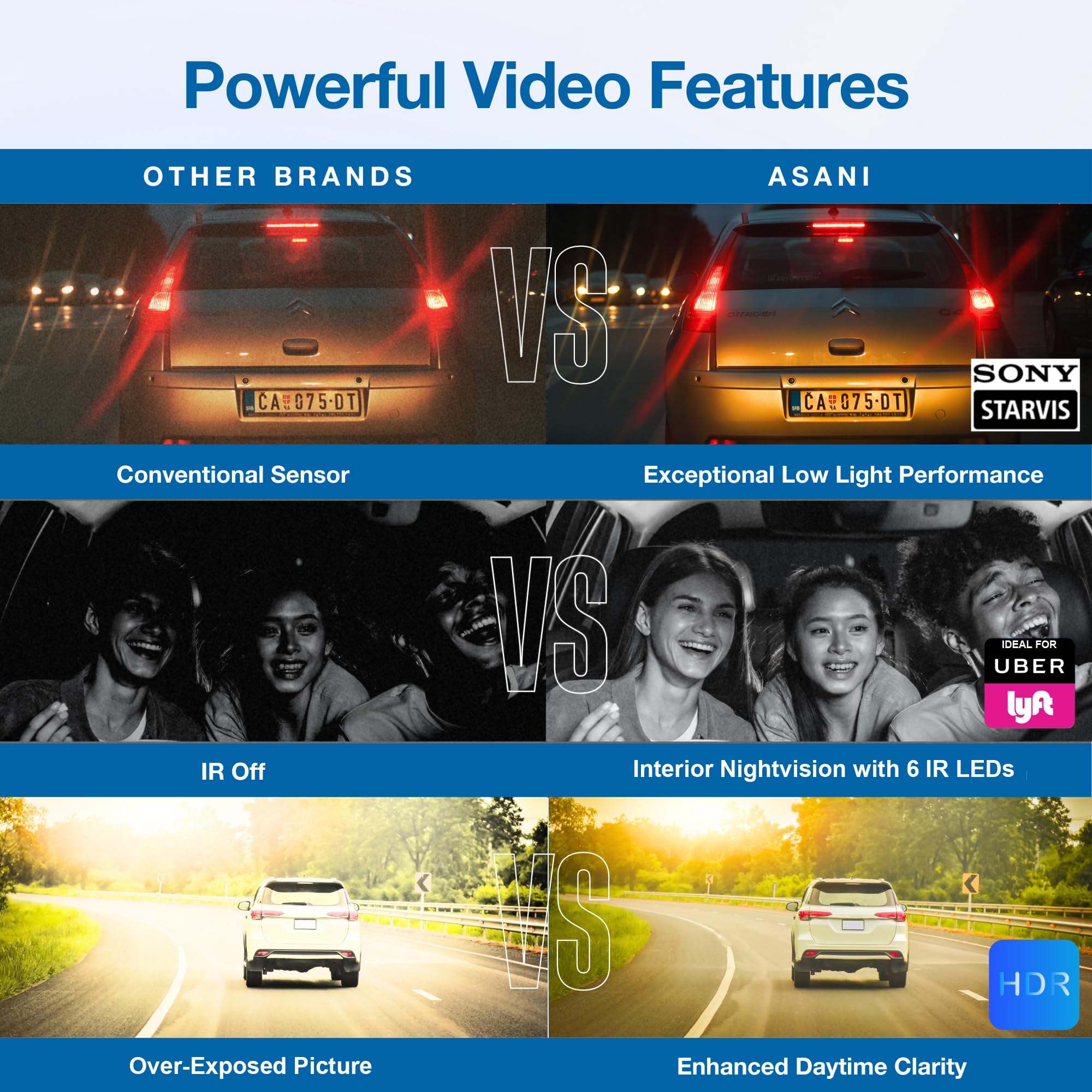Asani 3-Channel Car Dash Cam - 4K Front, Rear, and Cabin Recording, LCD Screen, Includes 32GB SD Card, WiFi, GPS, G-Sensor, 6 IR LEDs for Night Vision, Ideal for Comprehensive Road Security