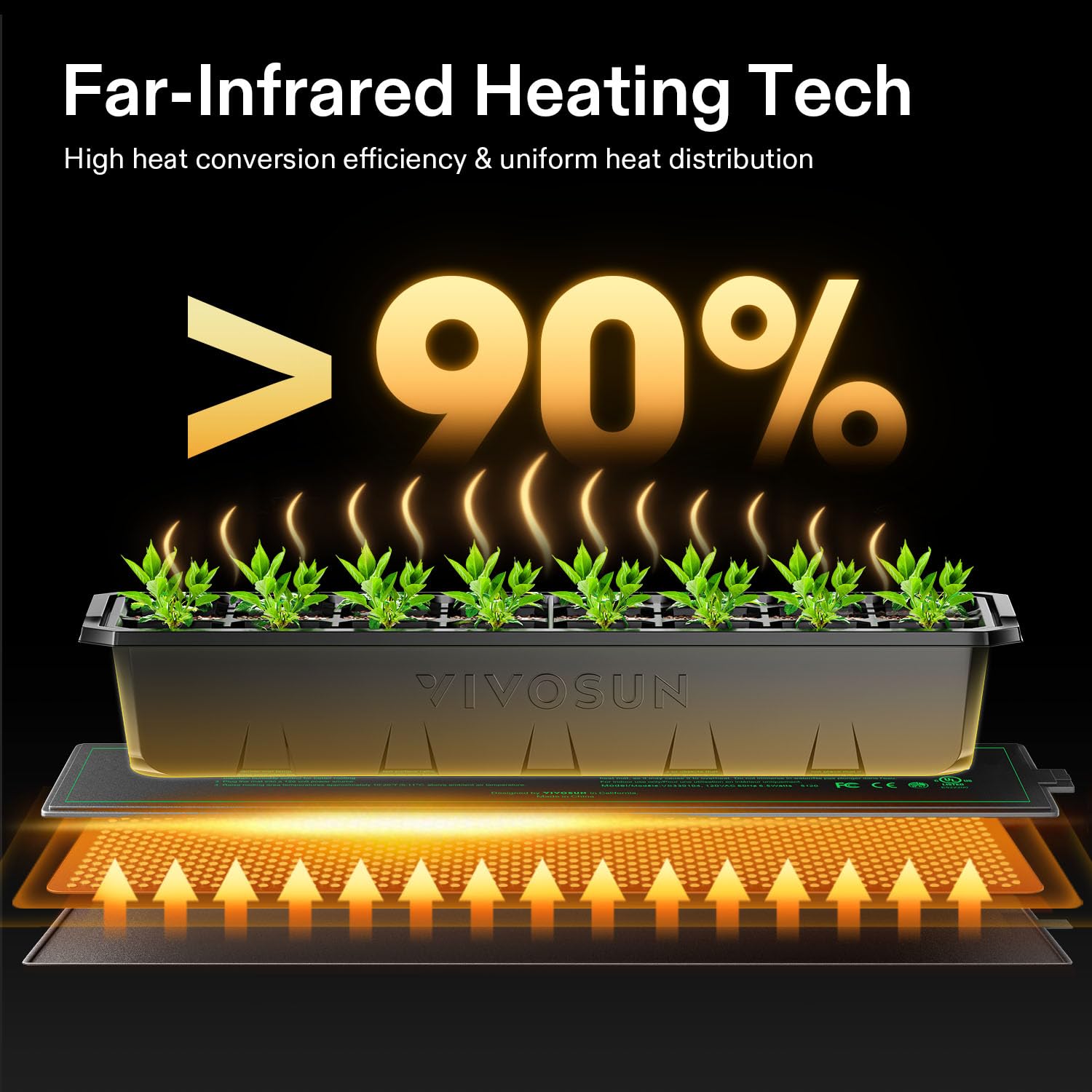 VIVOSUN 3" x 20" Seedling Heat Mat and Digital Thermostat Combo Set, UL & MET-Certified Heating Pad for Hydroponic, Kombucha Tea, Brewing, Fermentation & Plant Germination