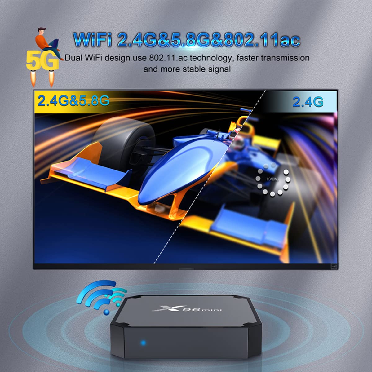 Android 11.0 TV Box,X96 Mini Amlogic S905W2 Quad Core RAM 2GB ROM 16GB Dual WiFi 2.4G/5.8G 4K HDR+ Smart Android 11.0 Media Player TV Box