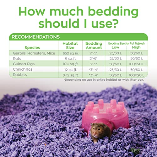 carefresh 99% Dust-Free Purple Natural Paper Small Pet Bedding with Odor Control, 23 L