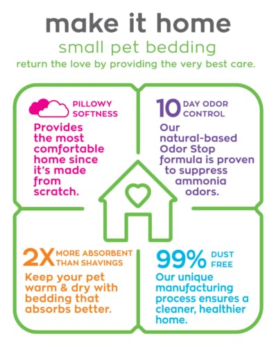 carefresh 99% Dust-Free White Natural Paper Small Pet Bedding with Odor Control, 23 L