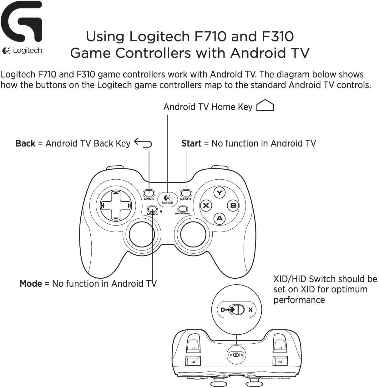 Logitech F310 Wired Gamepad Controller Console Like Layout 4 Switch D-Pad PC - Blue/Black