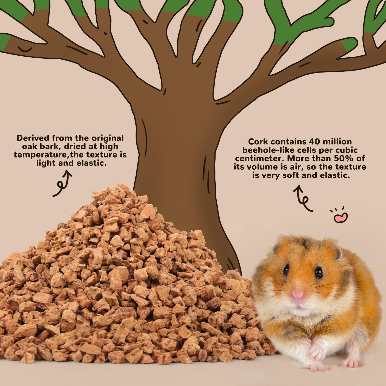 Rubor Hamster Bedding Natural Cork Granule Pet Litter for Hamster Chinchillas Gerbil Mice Degu Small Animals-No-Dust