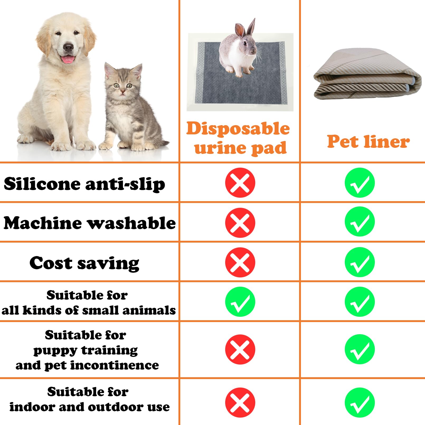 MUYG Guinea Pig Liners for Cage,39"×78" Washable Rabbit Cage Liner Reusable Small Animals Bedding Pads with Anti Slip Super Absorbent Mats for Ferrets Chinchillas Hamster Bunnies