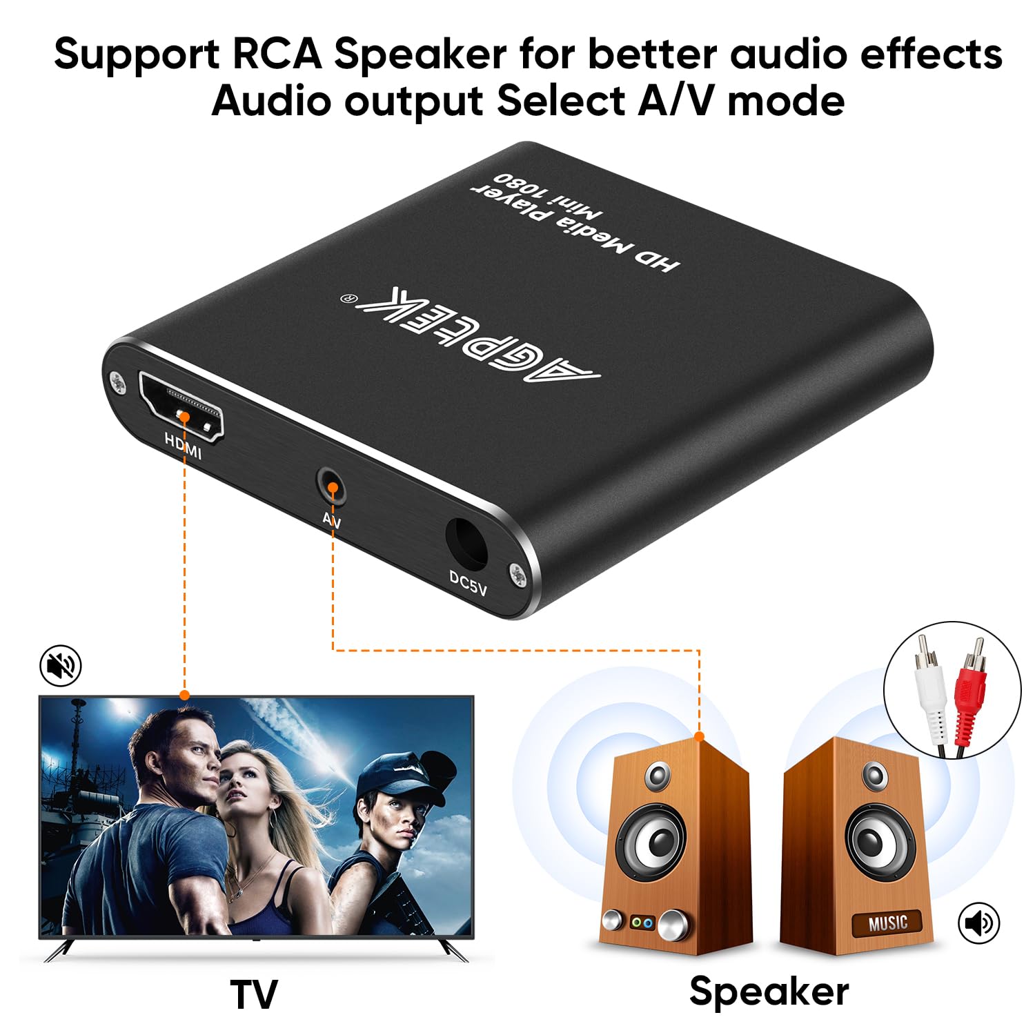 HDMI Media Player with One More Remote Control, Black Mini 1080p Full-HD Ultra HDMI Digital Media Player for -MKV/RM- HDD USB Drives and SD Cards