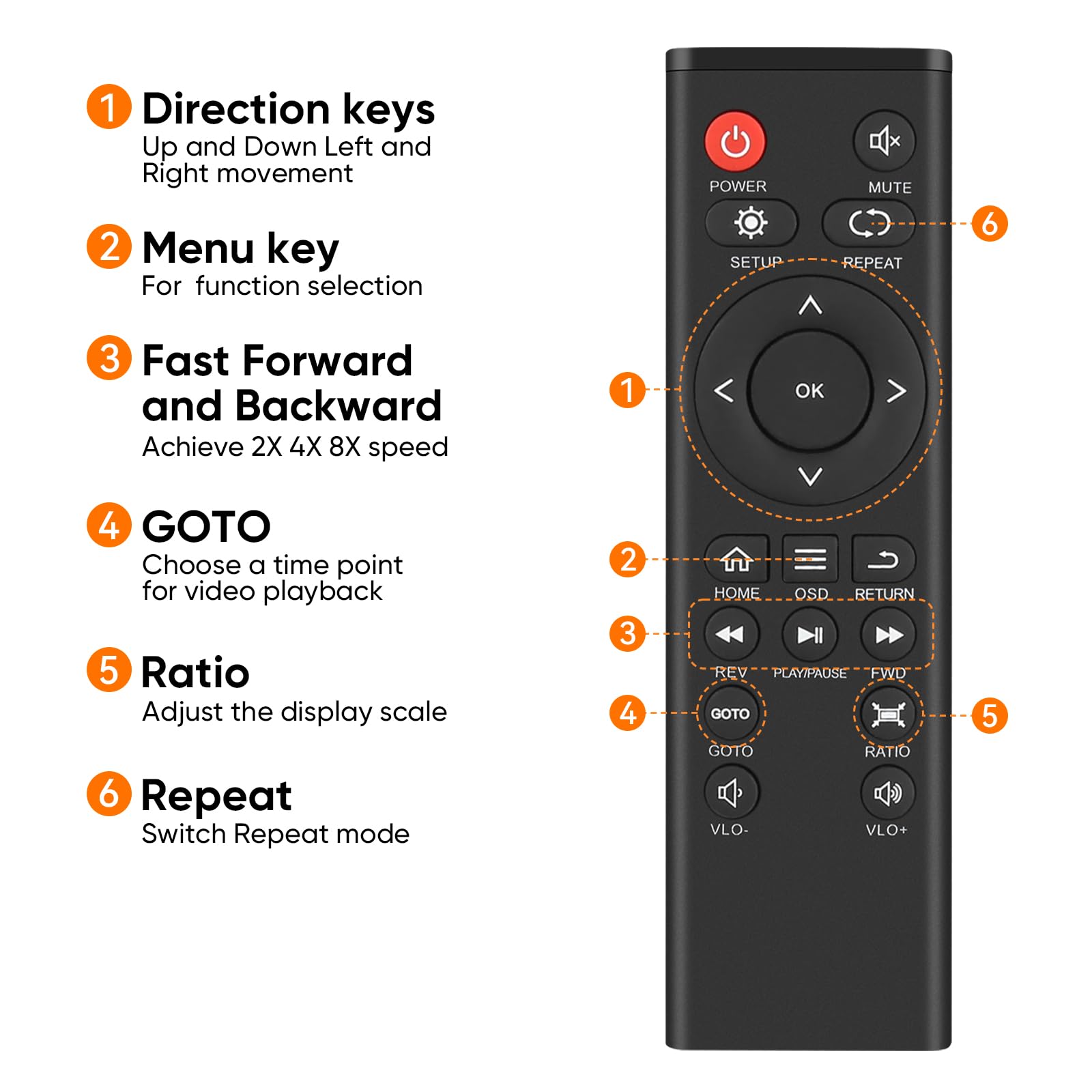 HDMI Media Player with One More Remote Control, Black Mini 1080p Full-HD Ultra HDMI Digital Media Player for -MKV/RM- HDD USB Drives and SD Cards