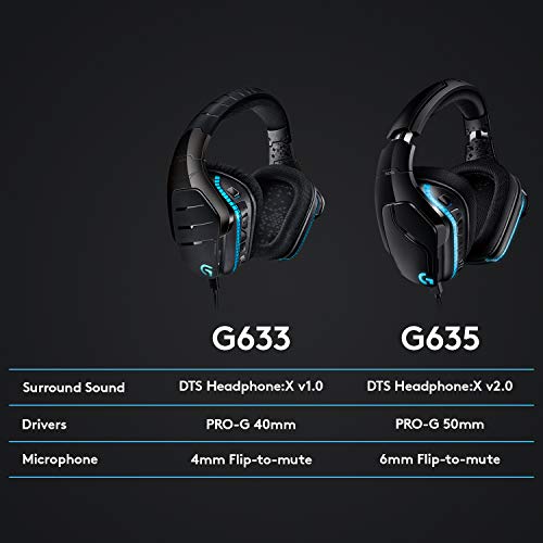 Logitech G635 DTS, X 7.1 Surround Sound LIGHTSYNC RGB PC Gaming Headset