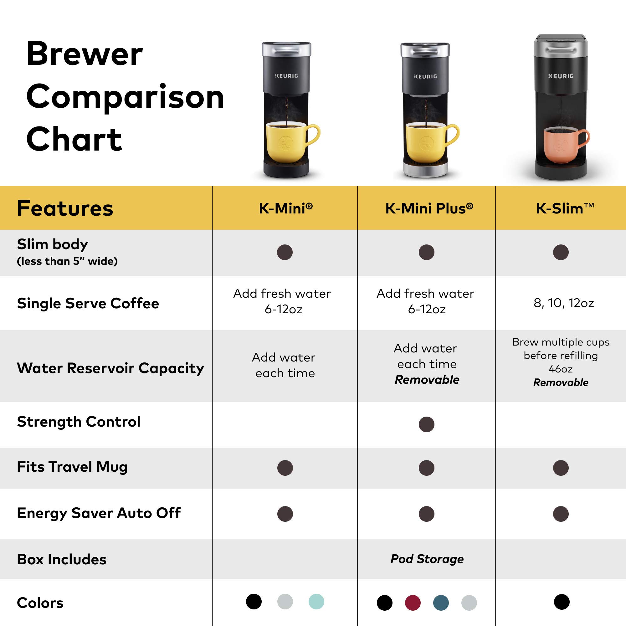 Keurig K- Slim Single Serve K-Cup Pod Coffee Maker, Multistream Technology, Black