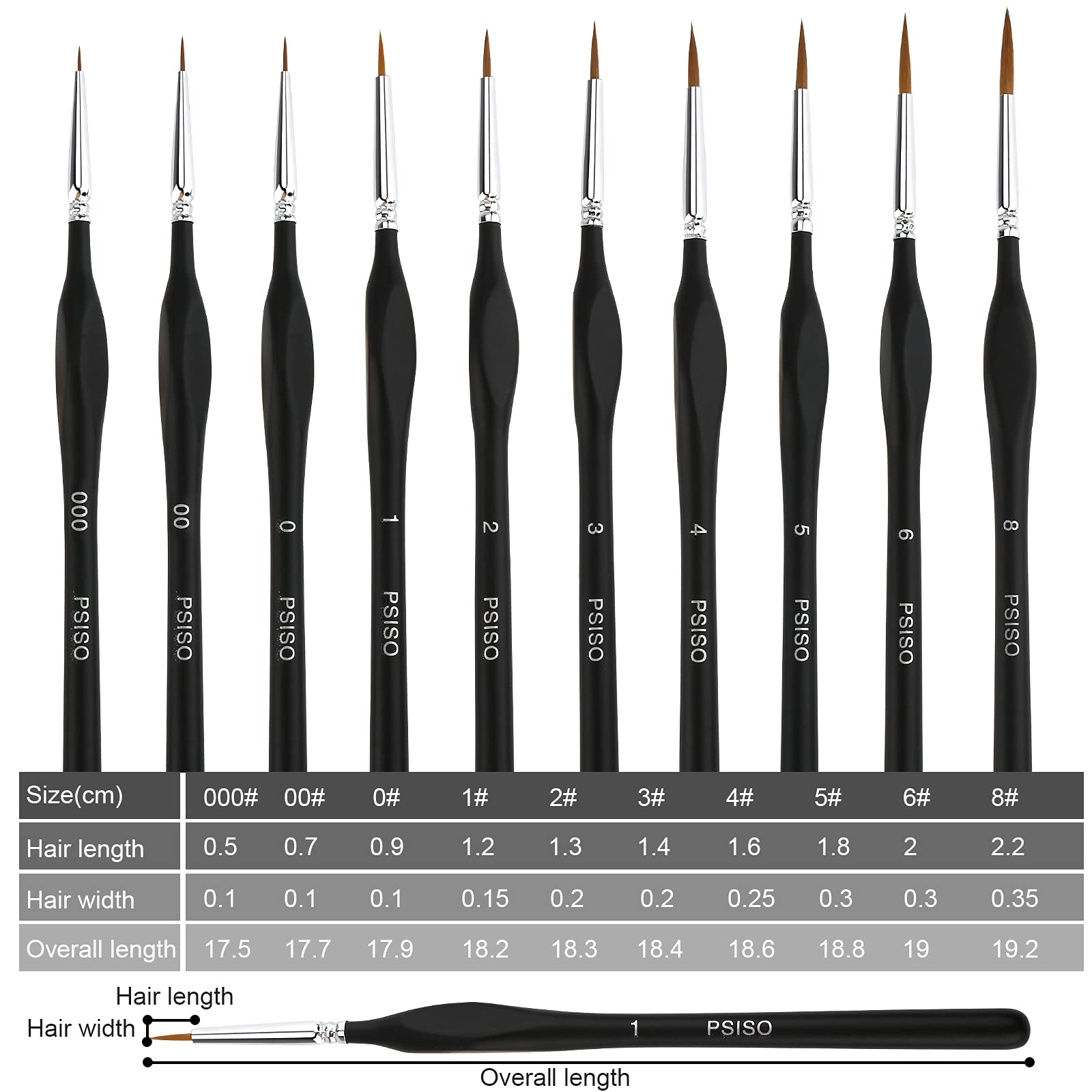 10 PCS Miniature Paint Brushes Kit, Fine Detail Painting Brush Micro Professional Tiny Paints Brush Set for Watercolor, Oil, Face, Acrylic, Nail, Line Drawing, Scale Model Painting, by PSISO