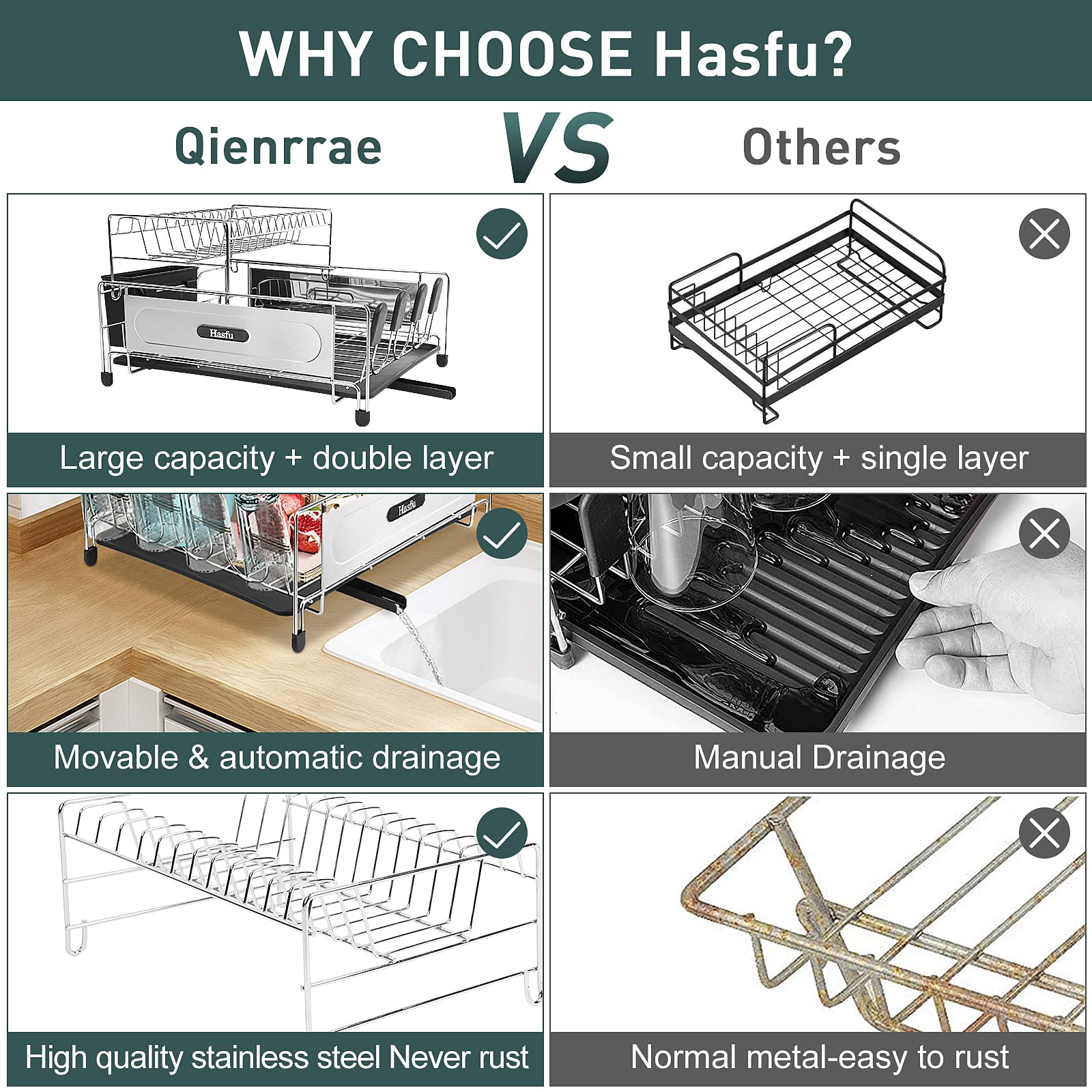 Hasfu Large Dish Drying Rack with Drainboard Set, 2 Tier Stainless Steel Dish Racks for Kitchen Counter, with Drainboard, Utensil Holder, Glass Holder,Silicone Anti-Skid Support (Black)