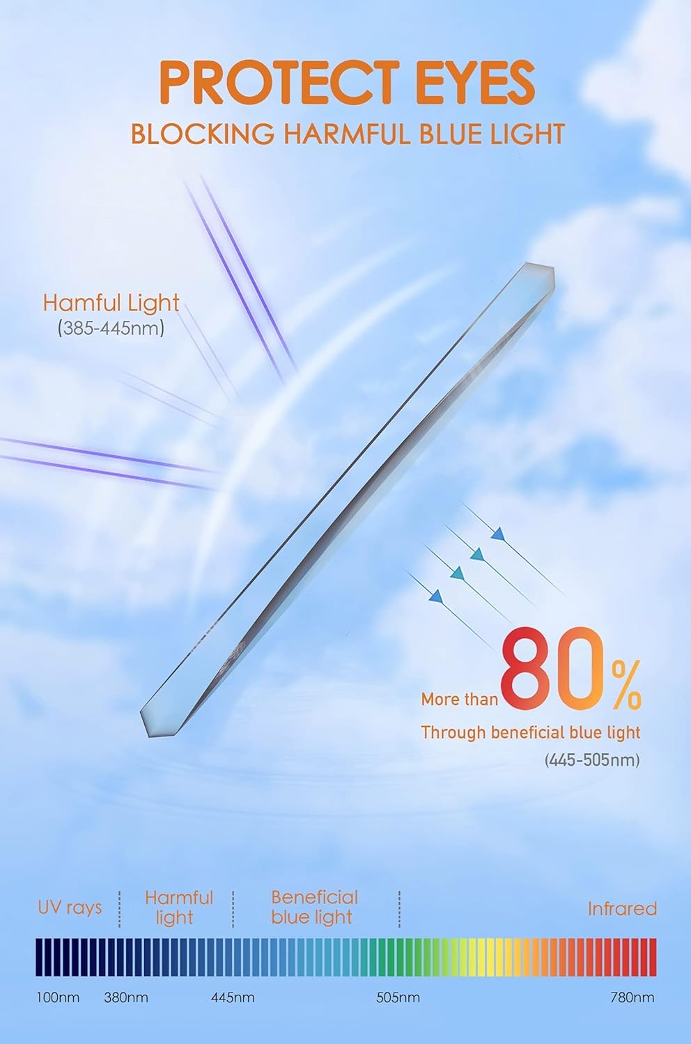 Amavasion Glasses Lenses Compatible with Quest 3S/2, VR Lenses Insert Easy-to-Install Frame Plus Lens Combination SPH:-5.25(One Lens)