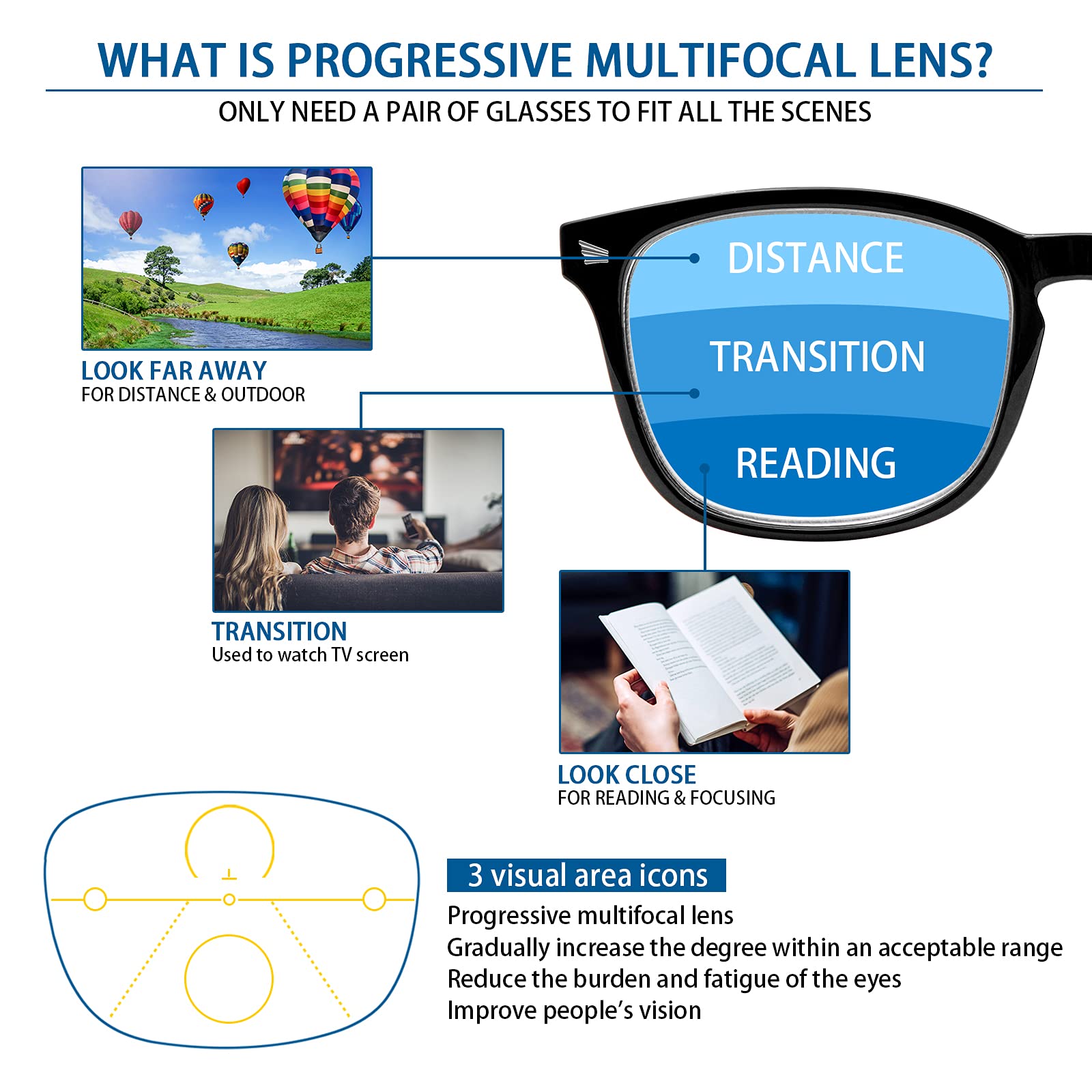 BONCAMOR Progressive Multifocus Reading Glasses Men Women 3 Pack Anti Blue Light Eyestrain Quality Computer Readers (3 Black, 1.50)