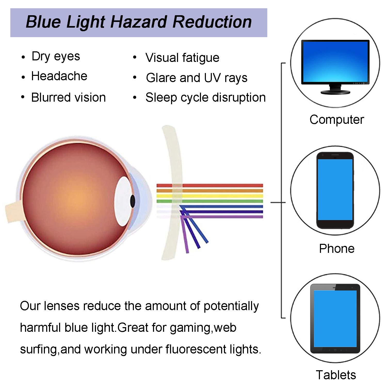 AHXLL Kids Blue Light Blocking Glasses 2 Pack, Anti Eyestrain & UV Protection, Computer Gaming TV Phone Glasses for Boys Girls Age 3-9 (Transparent Purple+ Transparent Pink)