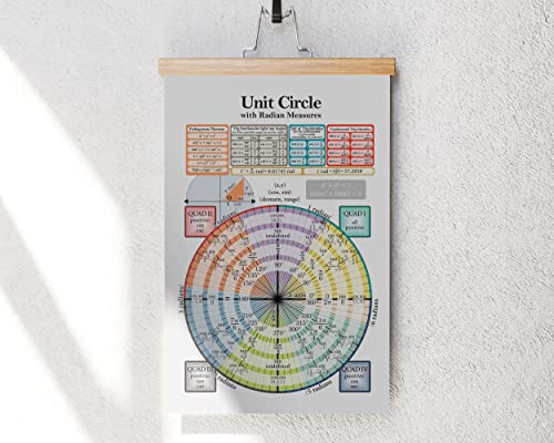 FESOGO Unit Circle With Radian Measures Cos Sin Recipe Math Poster Colorful Classroom Home Decor Wall Art Print Poster Chart UNFRAMED