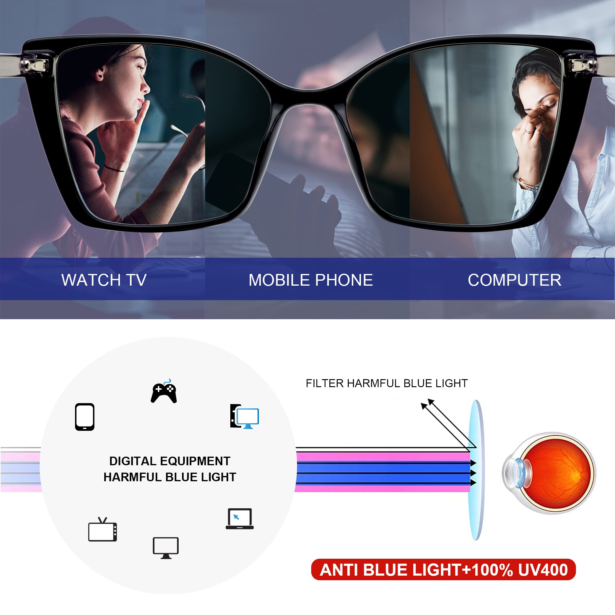 JFXQDR Women's Oversized Blue Light Blocking Glasses, Trendy Cat Eye Computer Gaming Eyeglasses Anti Eyestrain & UV Glare RF6204 (Black Cateye Frame)