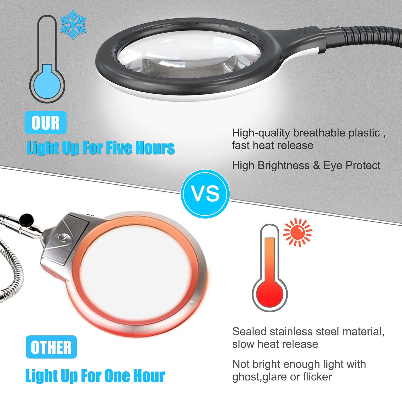 3 in 1 Magnifying Glass with Light and Stand, 5X Lighted Magnifier Lamp with PD USB C Charging Port, Hands-Free Adjustable Magnifying lamp for Reading Close Work Reading Sewing Crafts Painting Nails