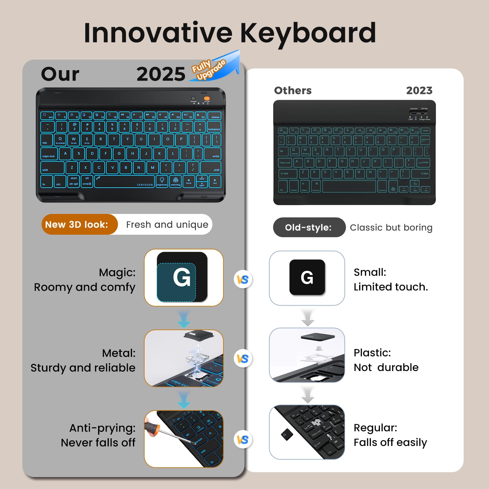 OPAKIT Magnetic Keyboard Case for iPad Air 5th 4th Generation 10.9 inch Pro 11 1st/2nd/3rd/4th, 7 Color Backlight BT Keyboard Folio with Pencil Holder 2022 2021 2020 2018 (Black