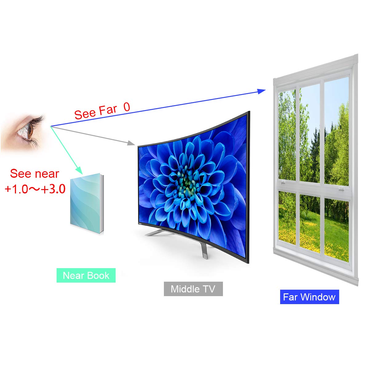 MIRYEA Progressive Multifocus Computer Reading Glasses Blue Light Blocking Multifocal Readers for Men and Women Multi Focus Eyeglasses Eyewear Anti Glare Light Weight TR90 Semi-rimless Frame