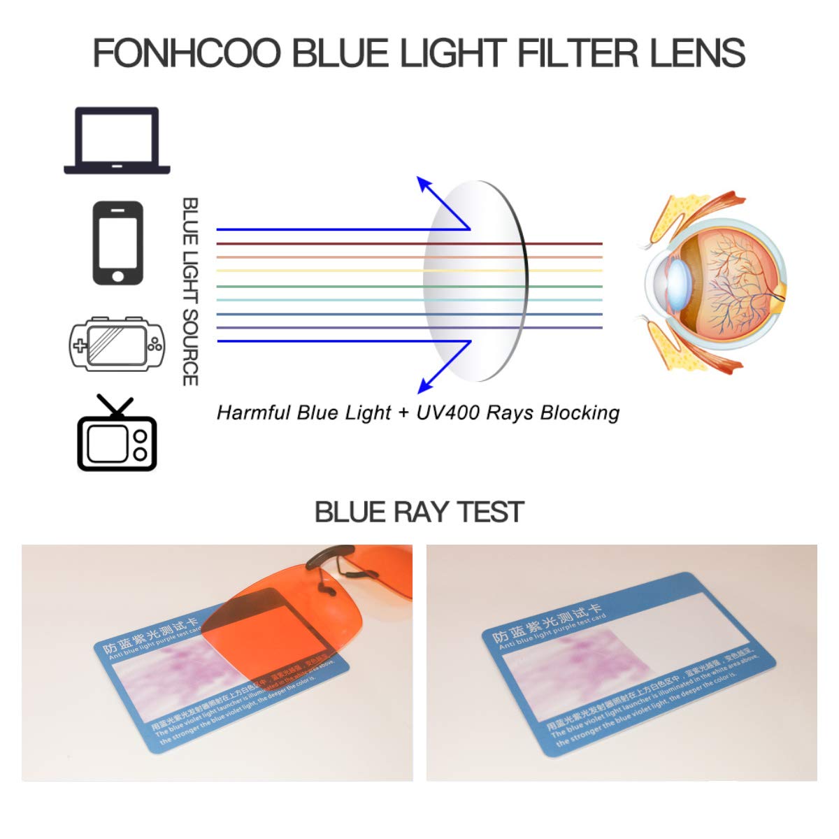 FONHCOO Clip-on Blue Light Blocking Glasses Womens Mens 2 Pack over Prescription Glasses Framless Lens Anti Eyestrain Headaches UV Filter Computer Gamer Eyeglasses