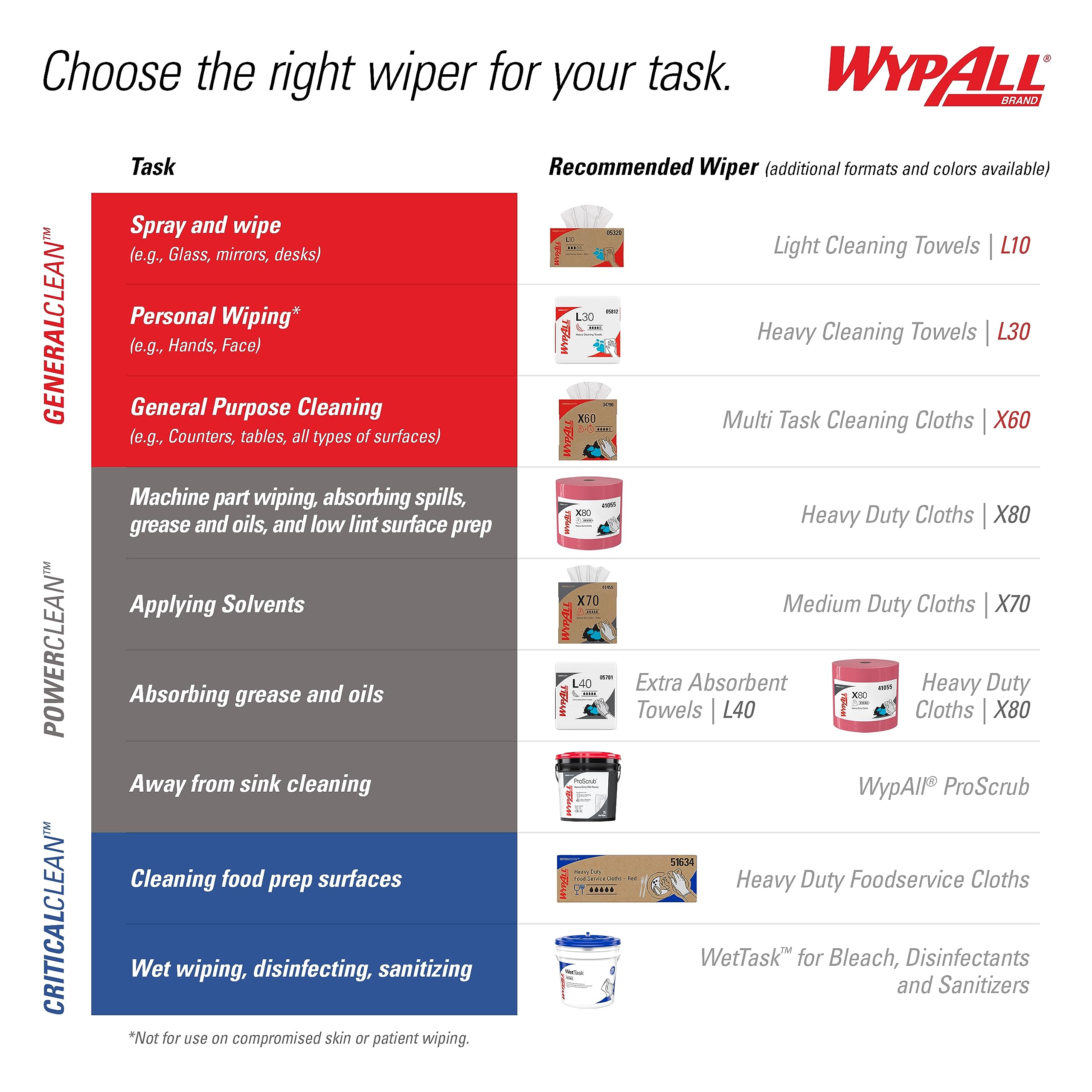 WypAll Power Clean X80 Heavy Duty Cloths (41026), Extended Use Cloths Quarter-fold Format, White, 50 Sheets / Pack; 4 Packs / Case; 200 Folded Sheets / Case