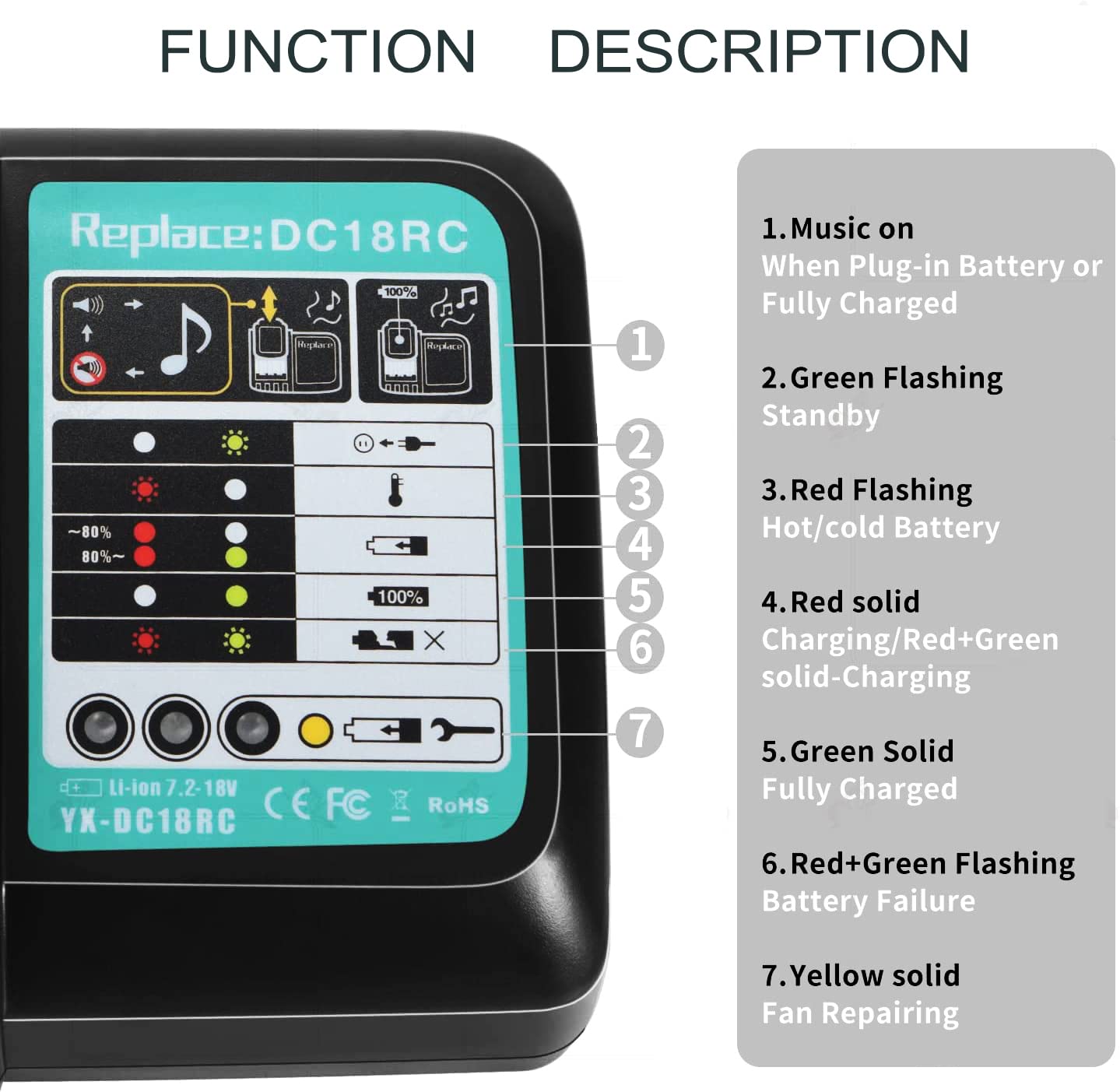 QCZRED 18V DC18RC Charger Compatible with Chargers DC18RD DC18RF DC18SF Suitable for Makita BL1860 BL1850 BL1840 BL1830 BL1815