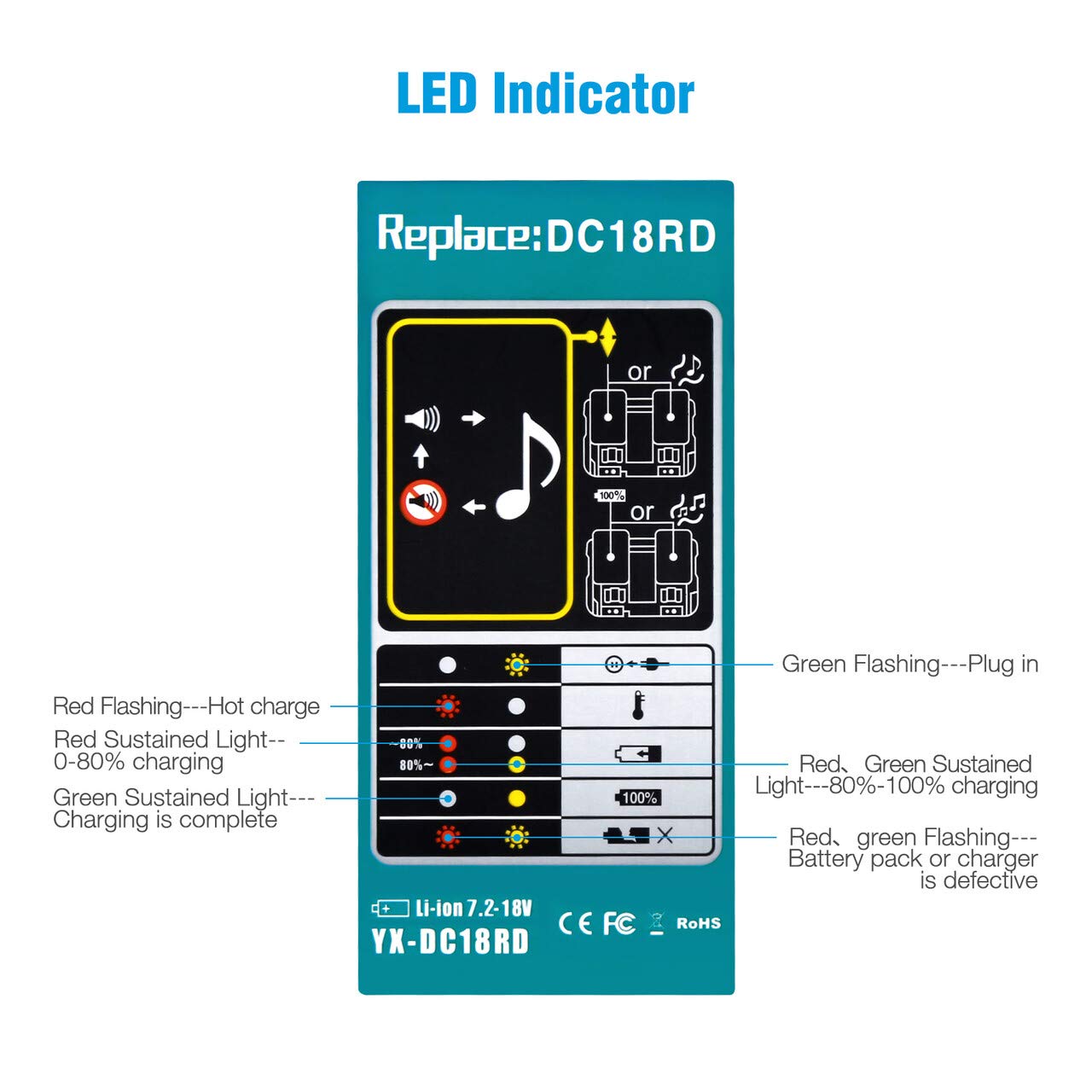 Powerextra DC18RD Dual Charger Compatible with Makita 14.4V 18V Lithium-Ion Battery, BL1415 BL1430 BL1440 BL1840 BL1850 BL1850B BL1860B etc, Replace DC18RD DC18RC DC18SF DC18RA DC18RF