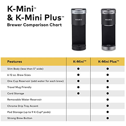 Keurig K-Mini Plus Single Serve K-Cup Pod Coffee Maker, with 6 to 12oz Brew Size, Stores up to 9 K-Cup Pods, Travel Mug Friendly, Matte Black (Renewed)