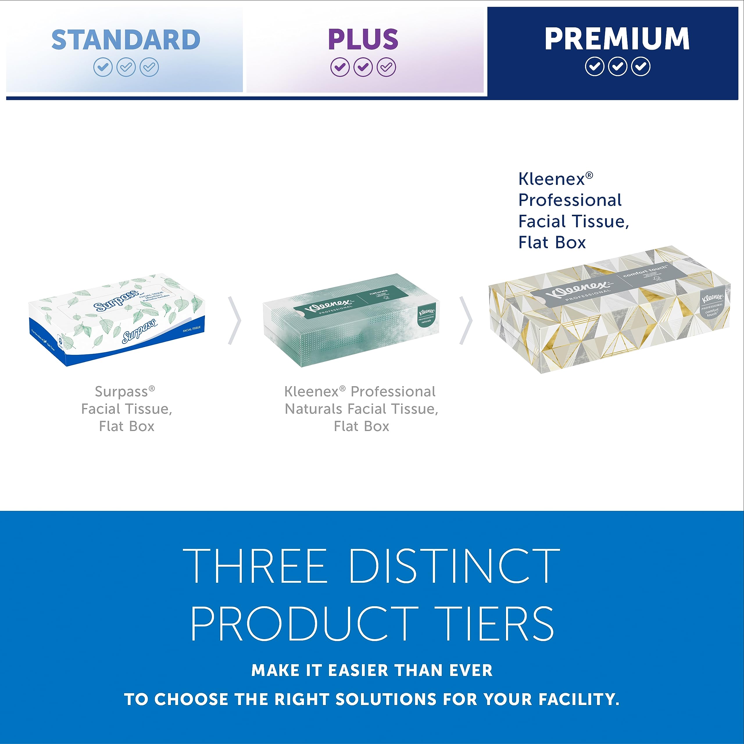 Kleenex Professional Facial Tissue for Business (03076), Flat Tissue Boxes, 12 Boxes / Convenience Case, 125 Tissues / Box, 1,500 Tissues / Case