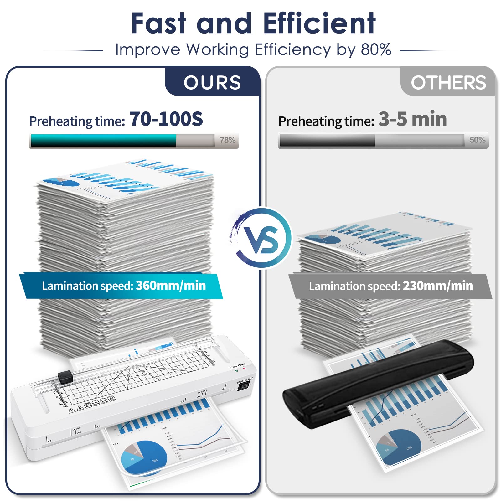 Laminator A3, Laminator Machine 13 Inches with 30pcs Laminating Sheets, 70s Quick Warm-up Cold and Thermal Laminator Kit Build in Paper Trimmer and Corner Rounder for Home School Office Use