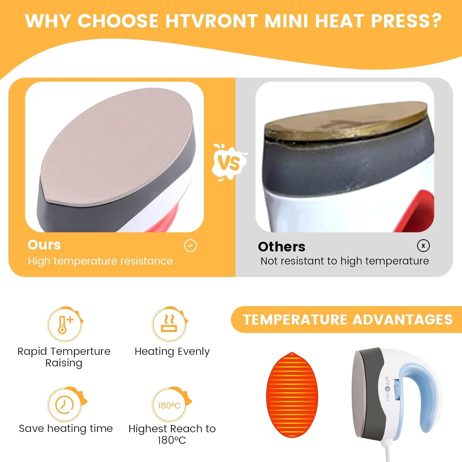 HTVRONT Heat Press Mini Heat Press Machine, Small Heat Press Portable Iron Press Machine for T Shirts, Hats, Heating Transfer Projects (Blue)