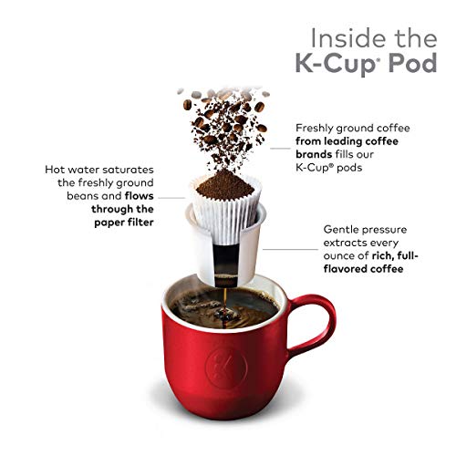 Keurig, Coffee Lovers' Collection Variety Pack, Single-Serve Keurig K-Cup Pods, 80 Count (2 Boxes of 40 Pods)