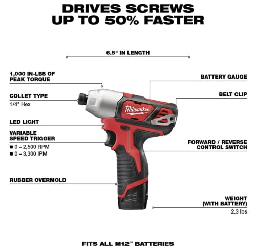 Milwaukee M12 12-Volt Lithium-Ion Cordless Combo Kit (5-Tool) with Two 1.5 Ah Batteries, Charger and Tool Bag