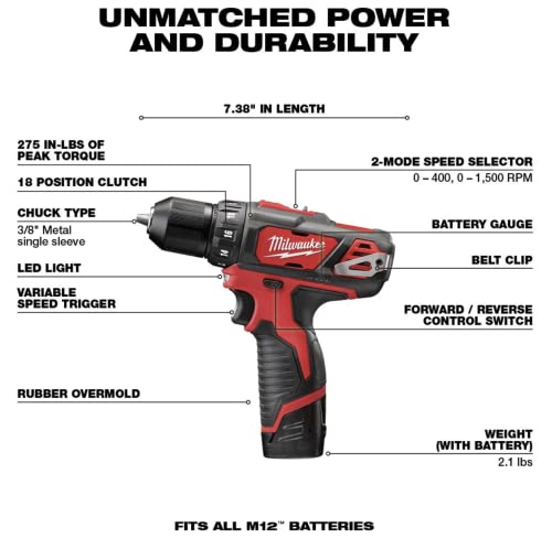 Milwaukee M12 12-Volt Lithium-Ion Cordless Combo Kit (5-Tool) with Two 1.5 Ah Batteries, Charger and Tool Bag