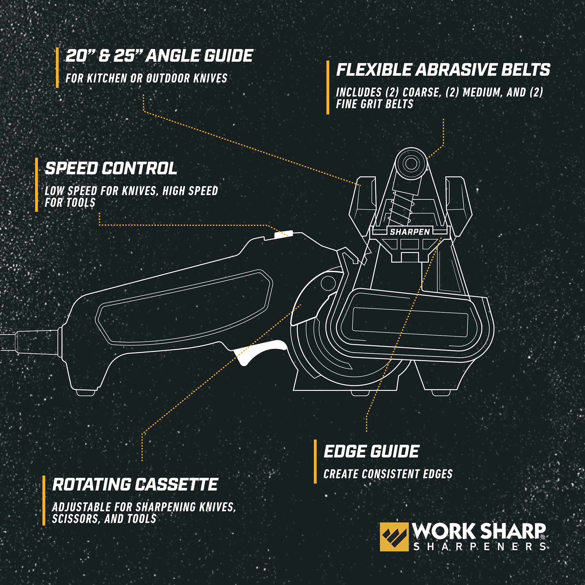Work Sharp Knife & Tool Sharpener Mk.2 + Replacement Belt Kit