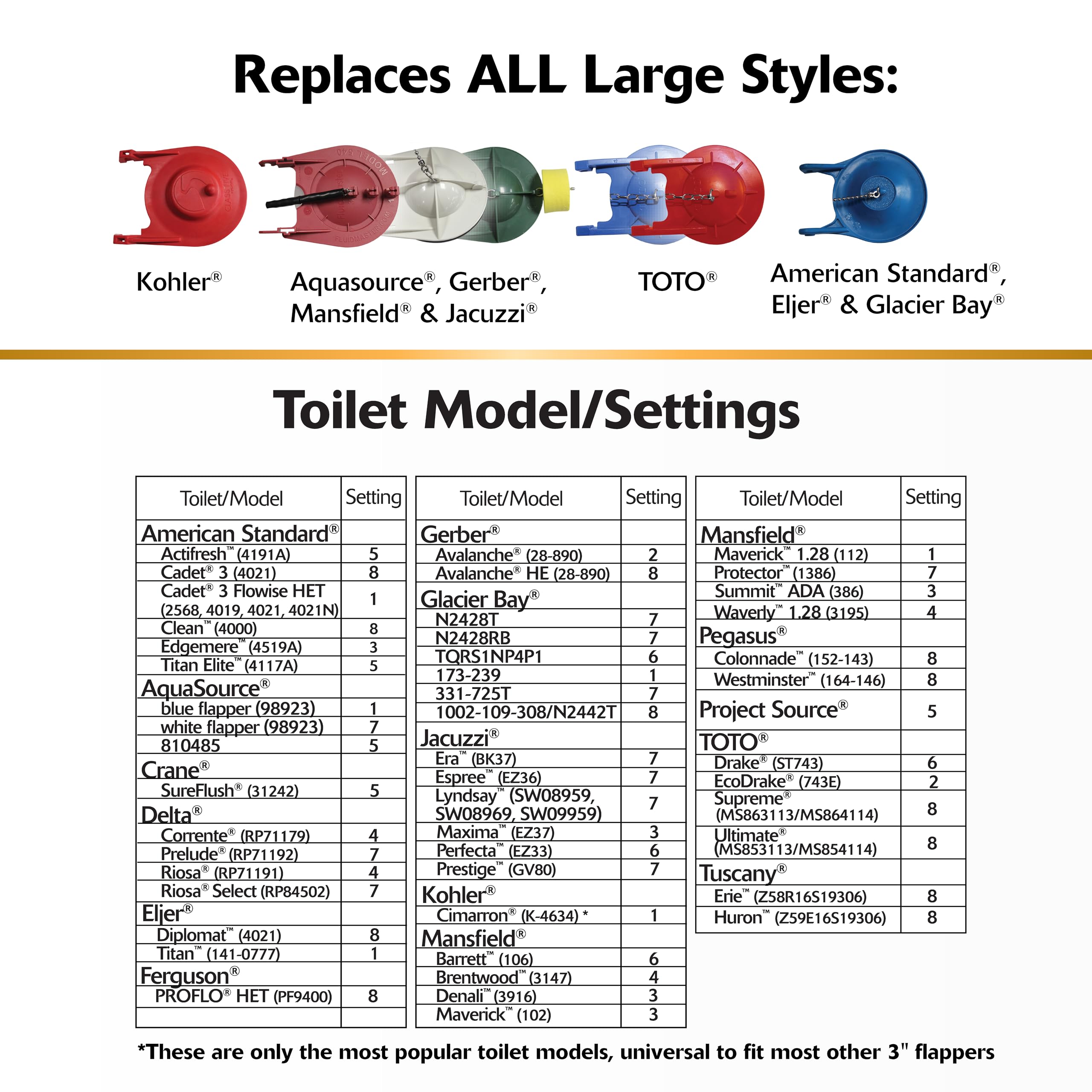 Korky 3060BP Universal Toilet Flapper Replaces Most Large 3-Inch Flappers - Long Lasting Rubber - Easy to Install - Made in USA