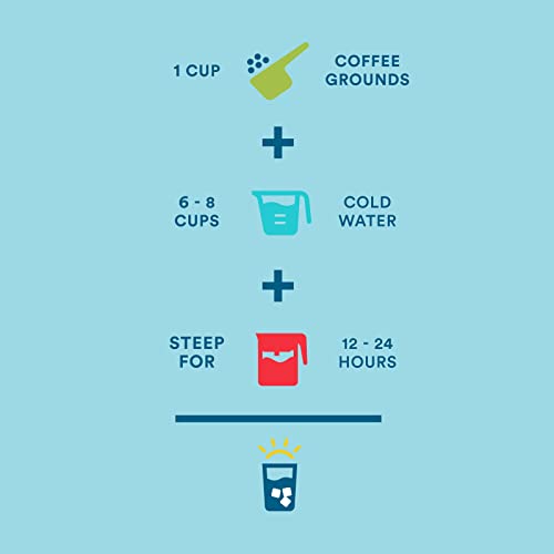 Cameron's Coffee Original Cold Brew Blend Coarse-Ground Coffee, Medium Roast, 100% Arabica, 12-Ounce Bag, (Pack of 1)