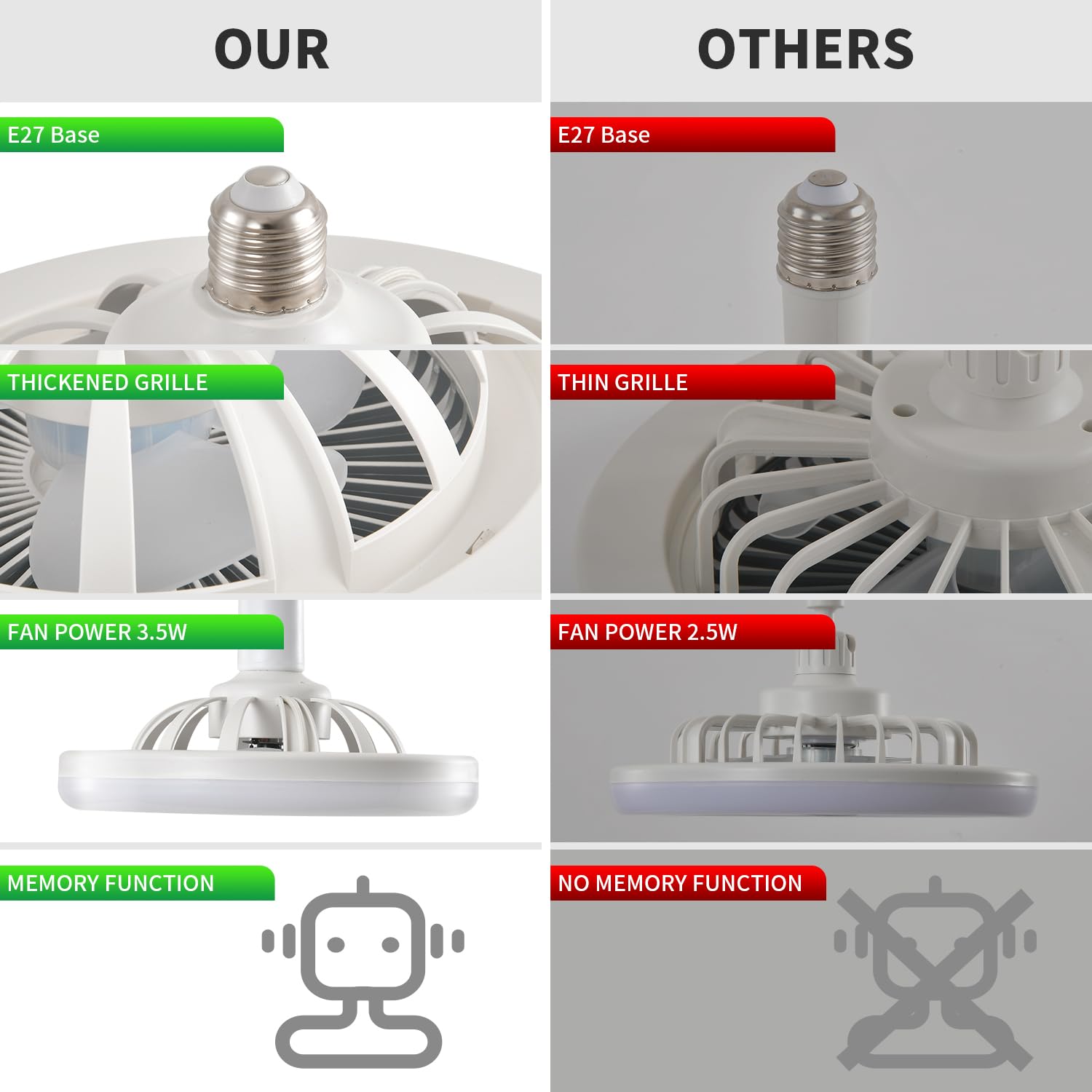 MS4U Socket Fan Light with Remote 10 Inch, Light Socket Fan 2,400 Lumen/6,500 Kelvin, Infinitely Adjustable, for Compact Spaces, Small Room, Walk-in Closet, Bathroom, Gazebo Gray