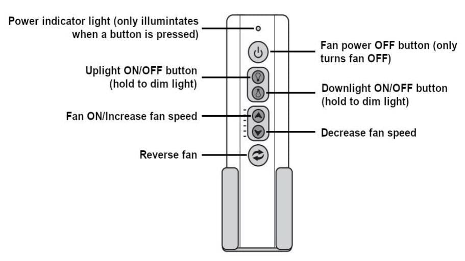 Ceiling Fan Remote Control SR600 Replacement Transmitter for Emerson Ceiling Fans UC7212T and Kathy Ireland Fans