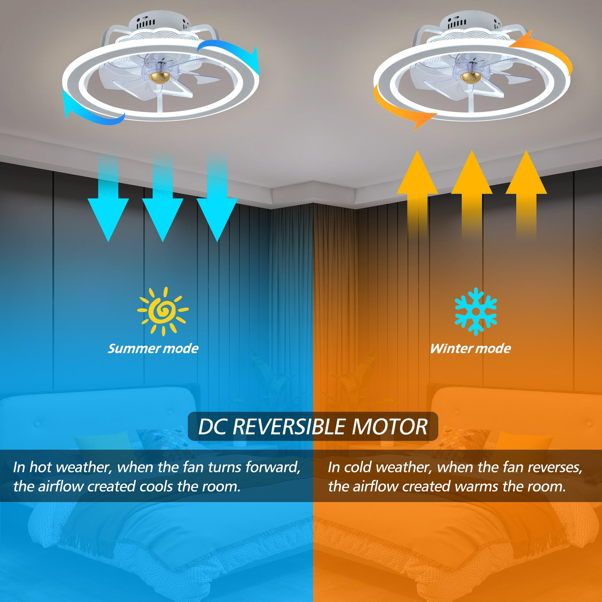 FOSOQIB Low Profile Ceiling Fan with Light and Remote 3-Color Dimmable,3-Speed Reversible Blade Bladeless Ceiling Fan with Light, Ceiling Fans with Lights for Bedroom Kitchen Home Office
