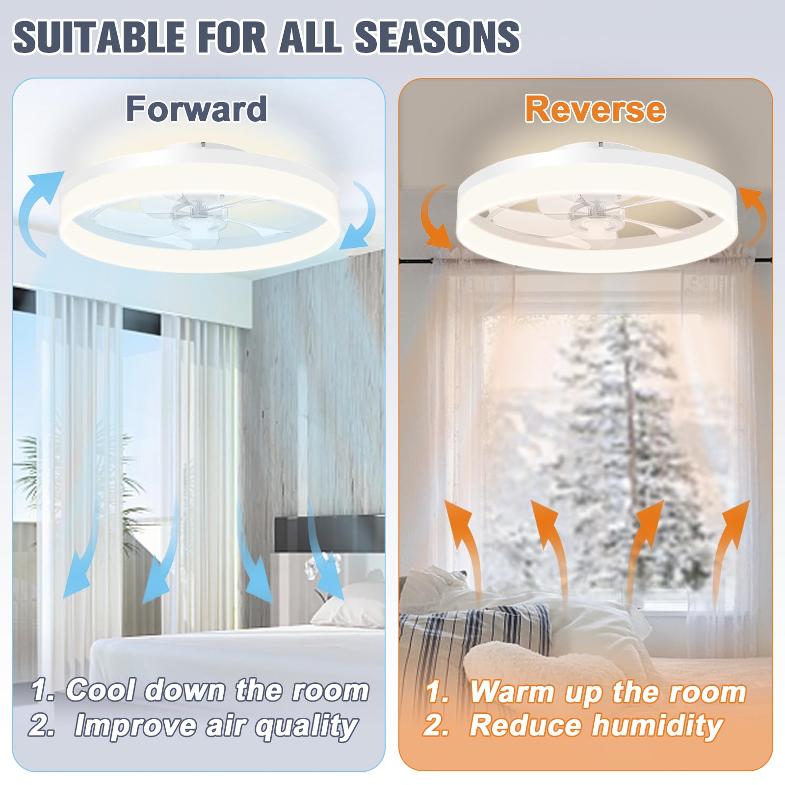 VOLISUN Low Profile Ceiling Fans with Lights and Remote, 19.7in Fandelier Ceiling Fan Flush Mount, 3000K-6500K Smart Bladeless LED Fan Light, White Modern Ceiling Fans with Lights for Bedroom