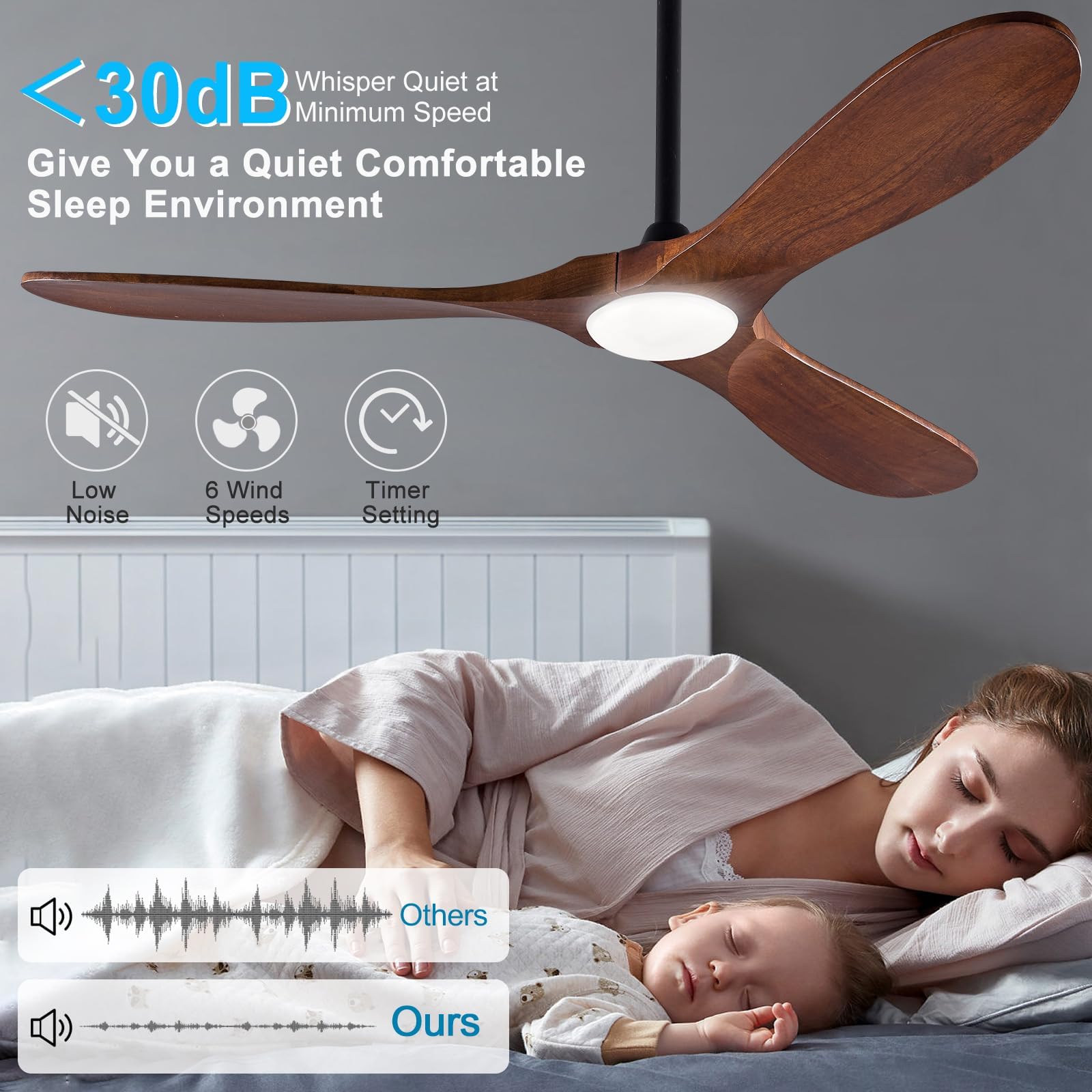 XBIBI 42 Inch Ceiling Fans with Lights and Remote,Wood Ceiling Fan with Lights,Modern Ceiling Fan Light with 3 Blade,6 Speed DC Motor Indoor Outdoor Ceiling Fan for Patio,Living Room,Bedroom