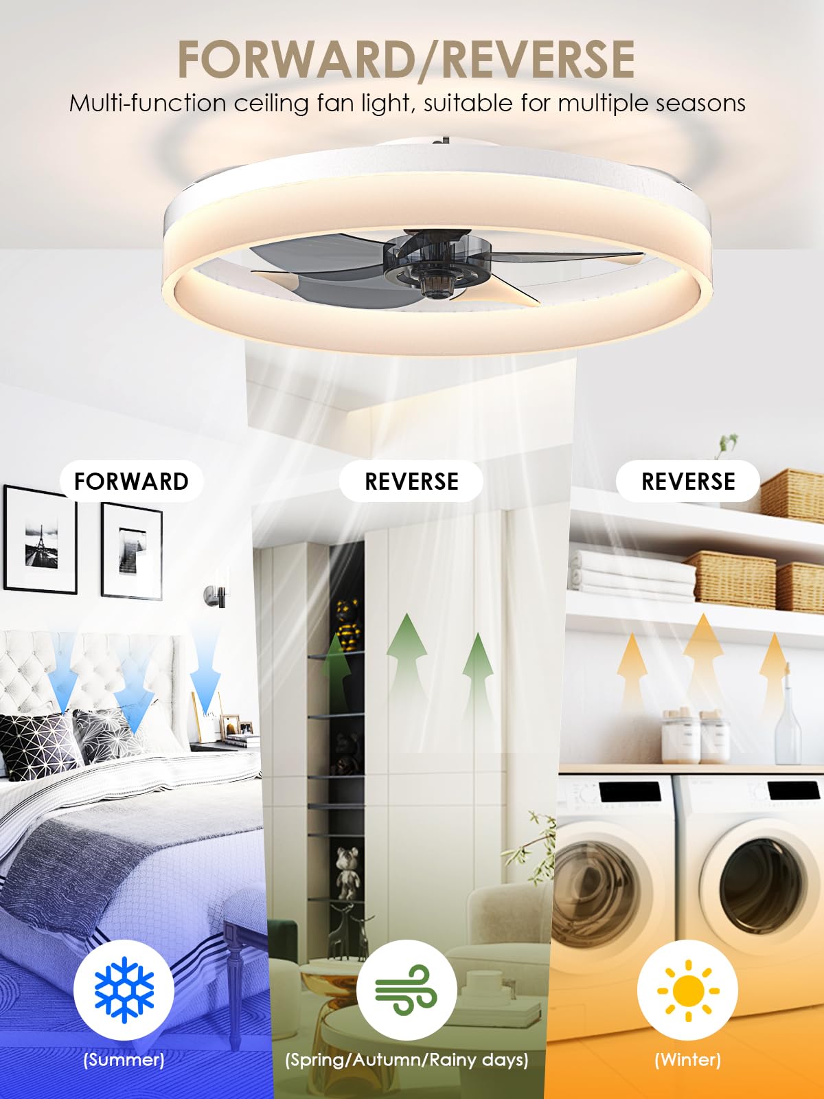 ERYAHRT Low Profile Ceiling Fan with Light Remote Control, Semi Flush Mount Ceiling Fans with 5 Invisible Blades, Dimmable Led Ceiling Fan Reversible Blades Timing, White