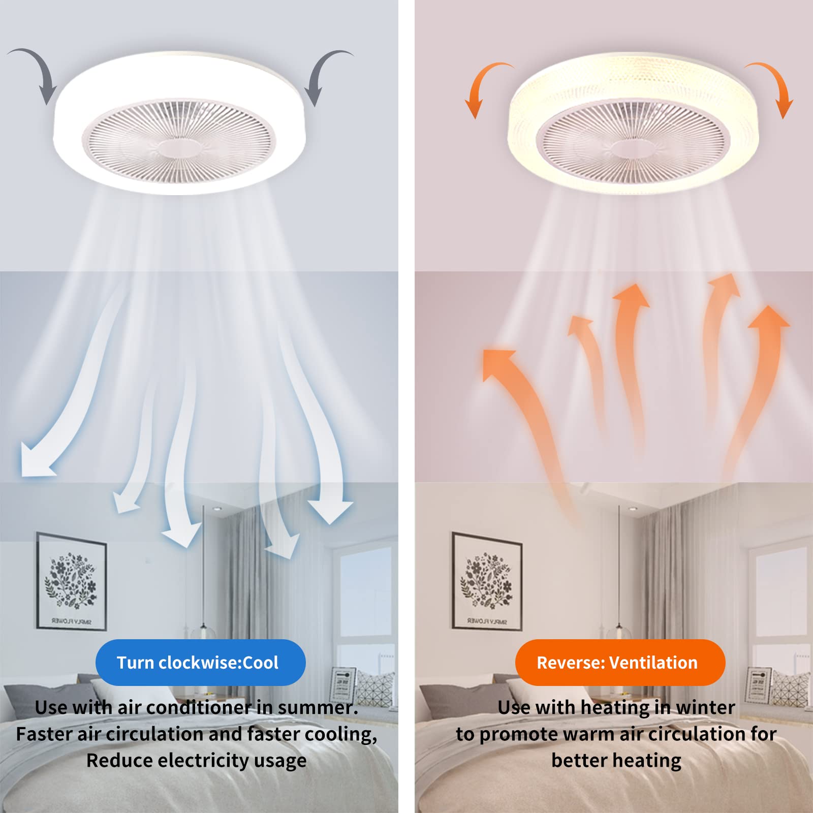 PIVFEDGX Modern Ceiling Fan with Light and Remote Control, Bedroom Semi-Closed Bladeless Low Profile Fan, LED 3000-6500K Dimmable Lighting, 6 Speed Wind Speed Reversible Blades 18in