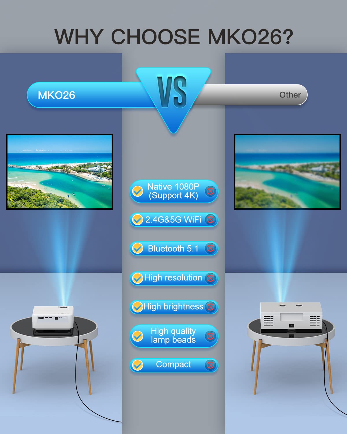 Projector, ROVOMKO Projector with WiFi and Bluetooth 4K Support, 13000 Lumens,2.4G&5G Two-Channel WiFi, Max Display 350", Home Projector Compatible w/iOS/Android/Win/PS5,Carry Bag Included