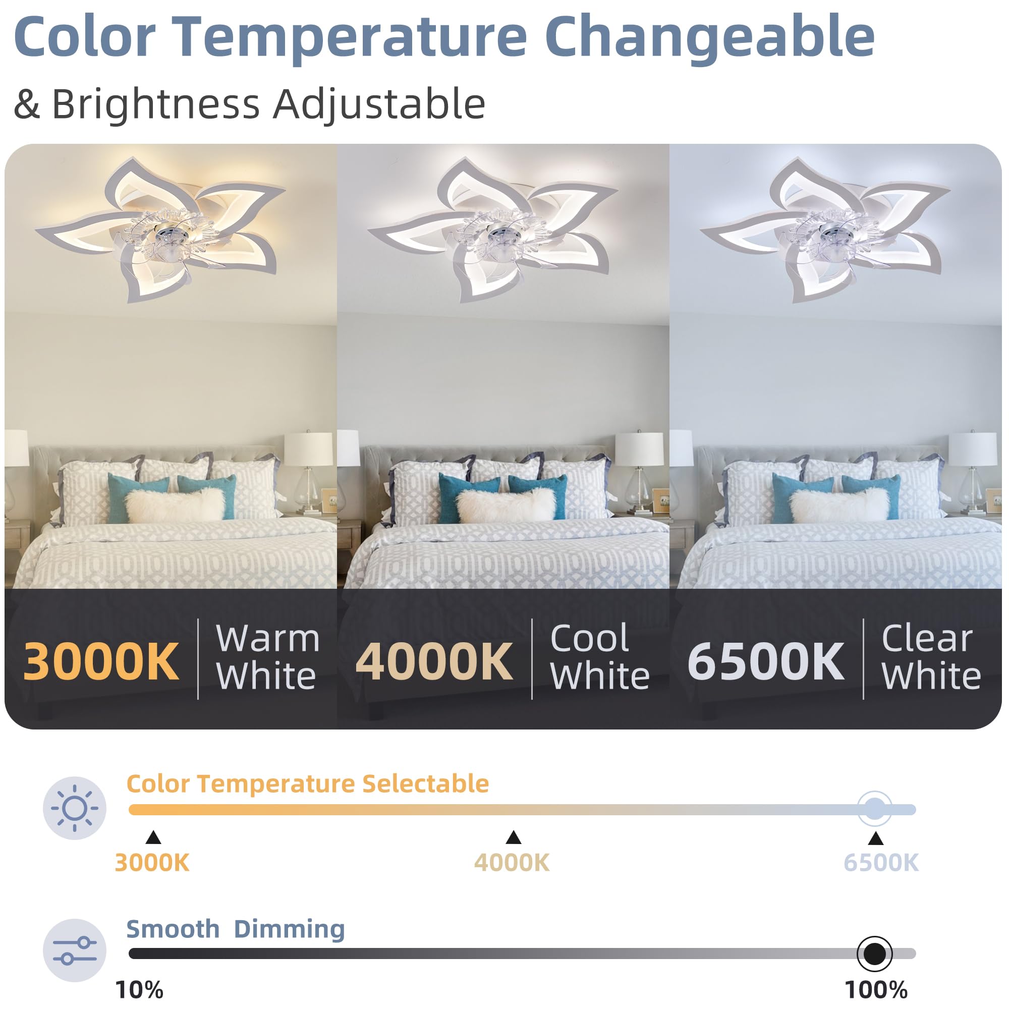 REYDELUZ Low Profile Ceiling Fan with Lights,Modern Dimmable Flower Shape Ceiling Light Fan with Remote Control/App Control,for Bedroom/Children’s Room - White