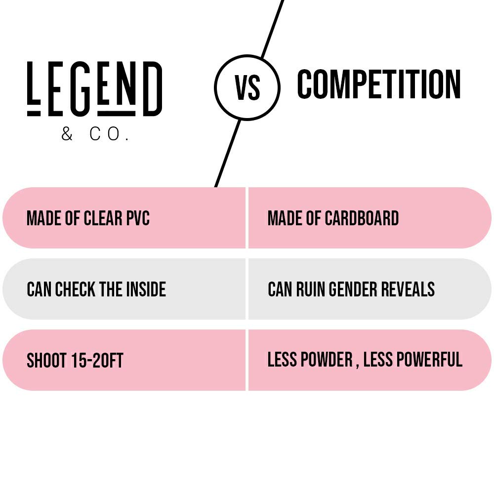 Legend & Co, Baby Gender Reveal Powder Cannons | Air Powered | Included Feature: Small Color Check Window to View Contents (2 Pink & 2 Blue Powder)